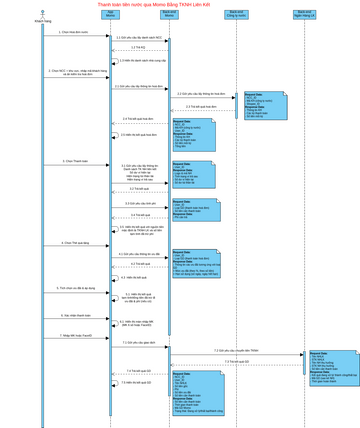 Generate Sequence Diagram Visual Studio 2013 Premium Sequenc